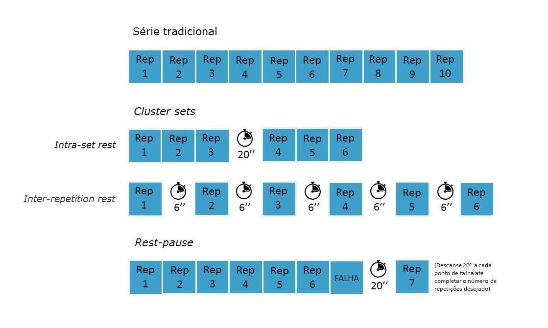 Cluster Sets e Rest-Pause: Quando Usar? - Stlab Cluster Sets e Rest-Pause: Quando Usar? - Stlab